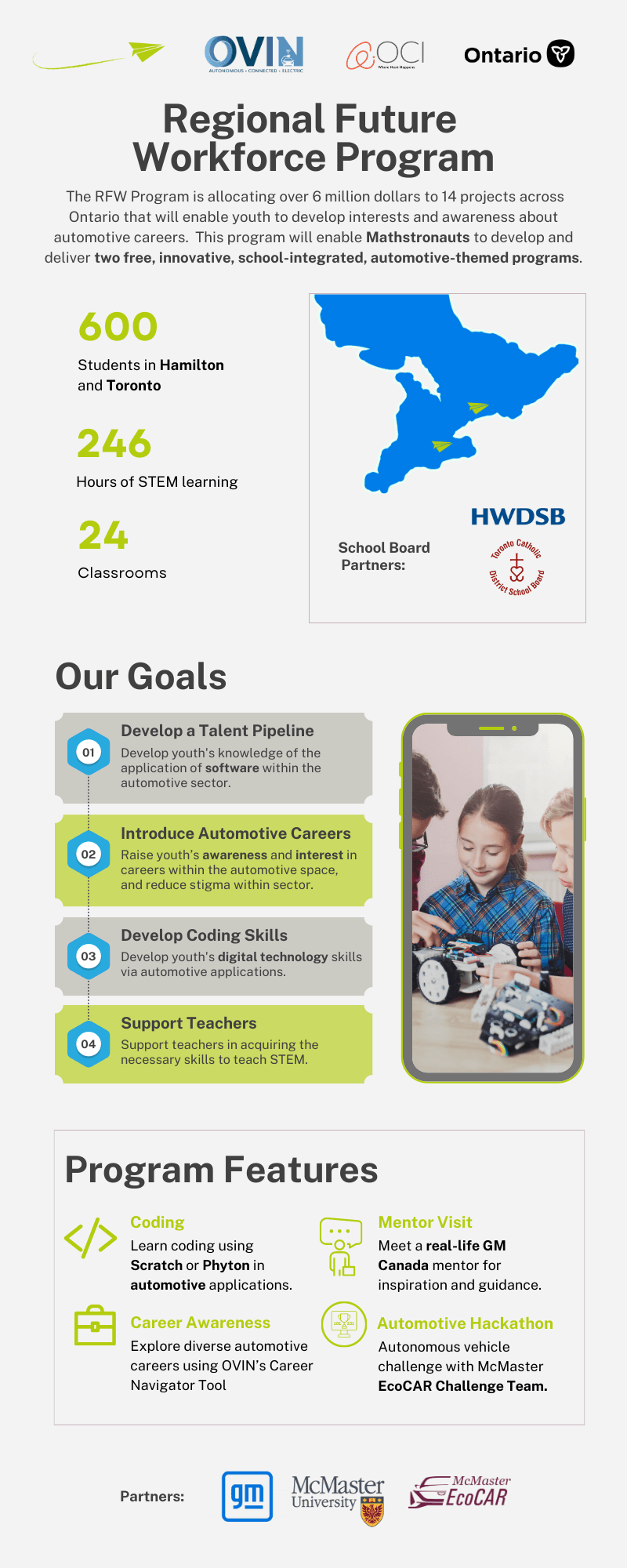 Mathstronauts Receives Prestigious Grant from Ontario Vehicle ...